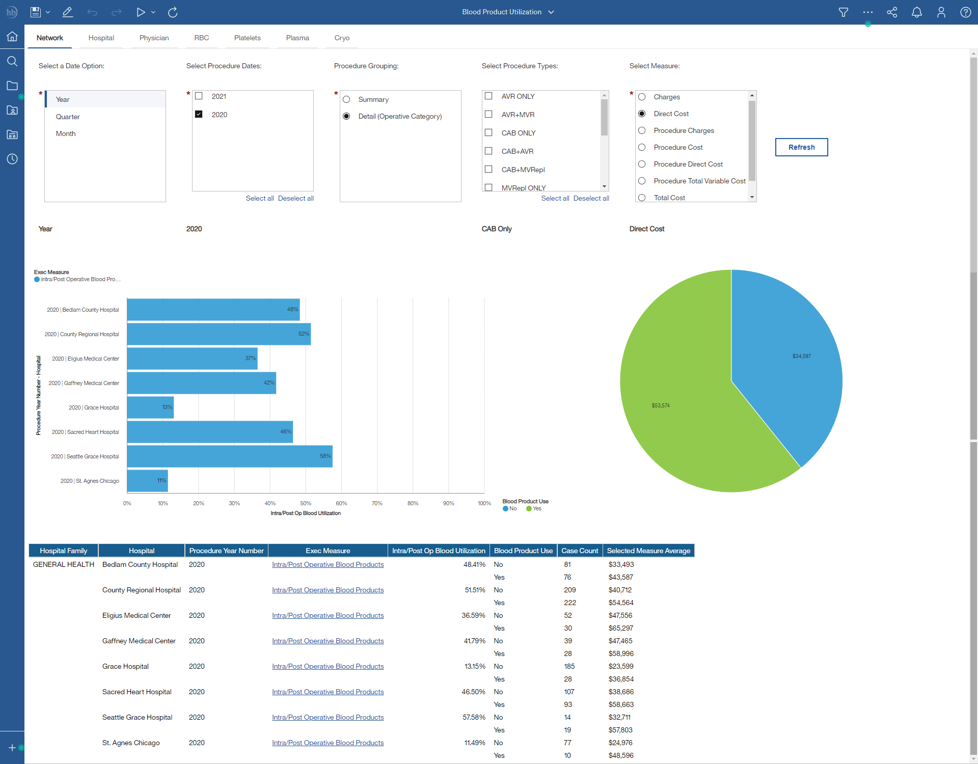 hbAnalytics | CV Registry Clinical & Financial Dashboards